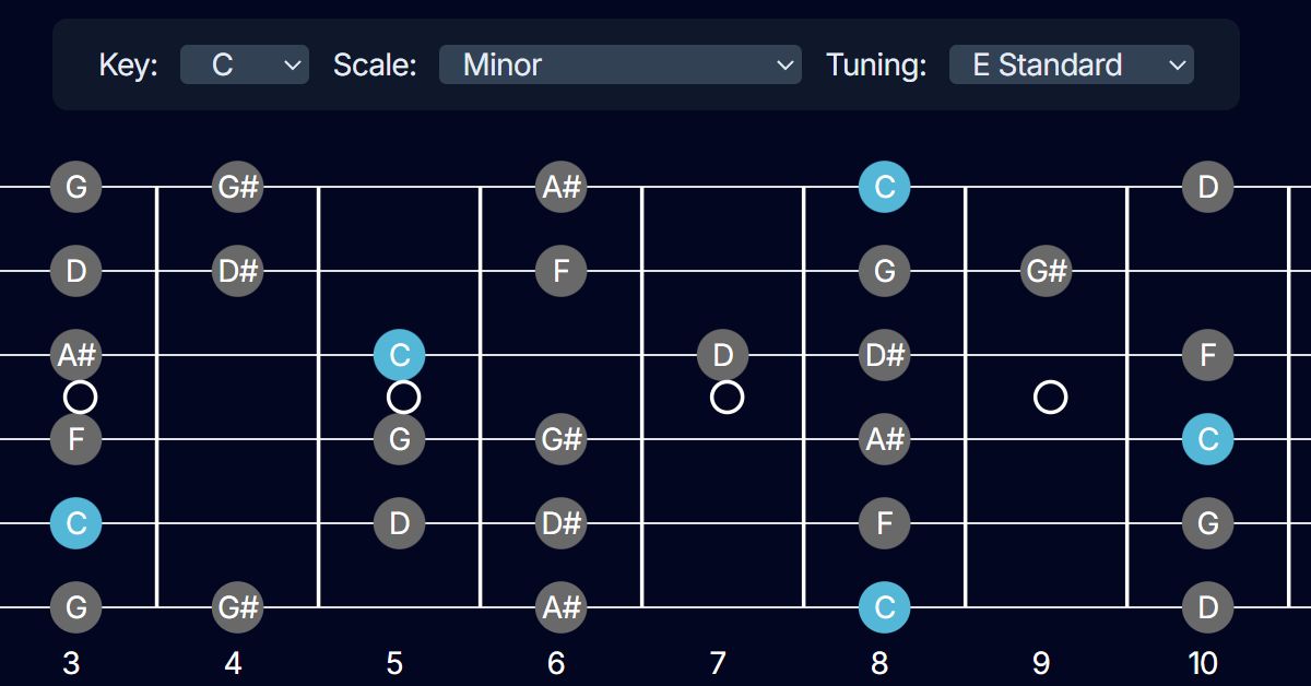 Guitar Scale Generator - Scales in Alternate Tunings